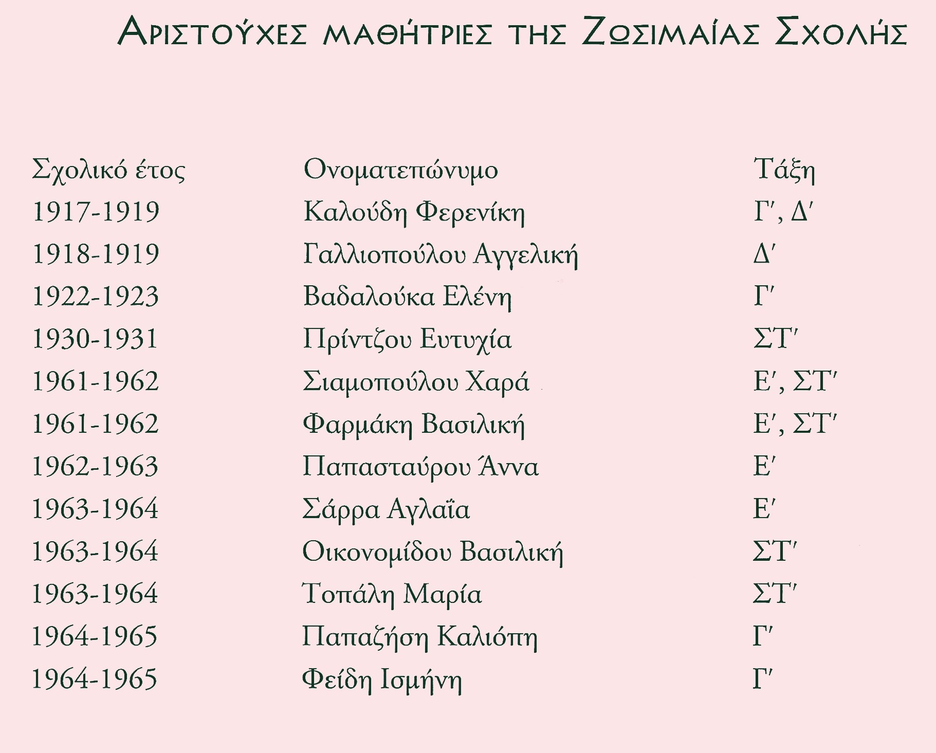 Με αφορμή την παγκόσμια ημέρα της Γυναίκας δημοσιεύουμε κατάλογο με τις ...